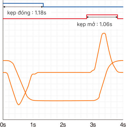 Máy ép phun MK6.6A │ ChenHsong